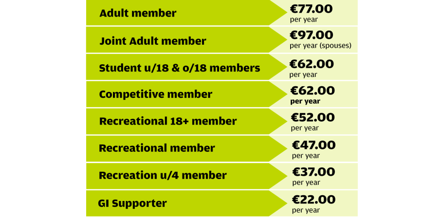 Gymnastics Ireland | Membership